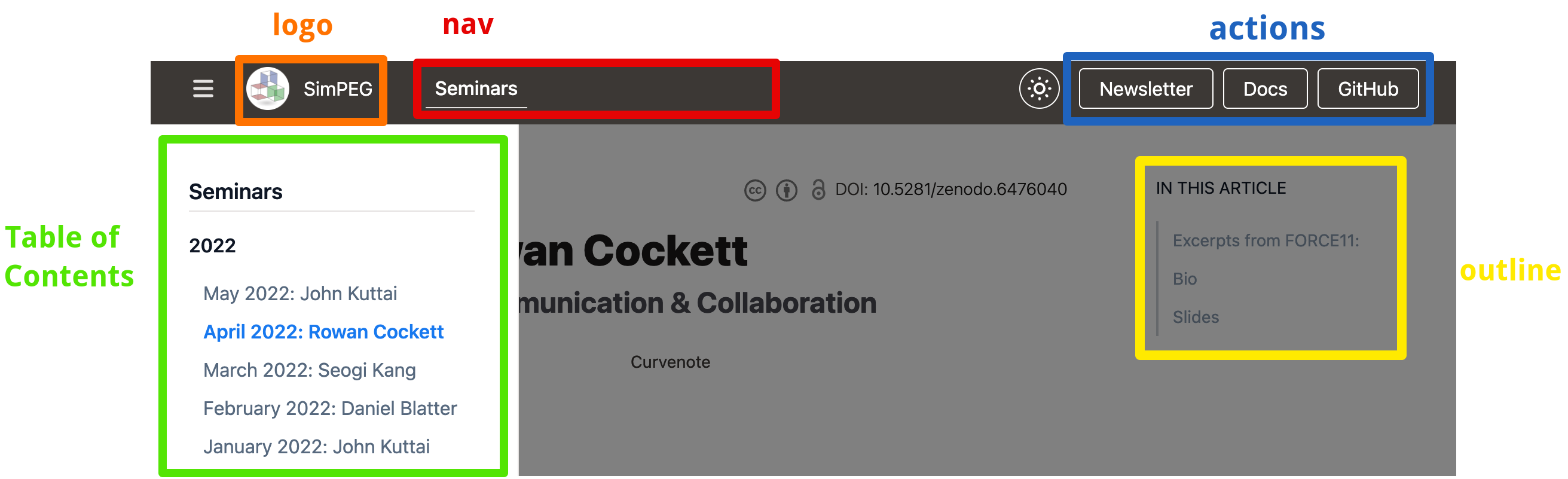 Navigation and Actions - Curvenote Docs