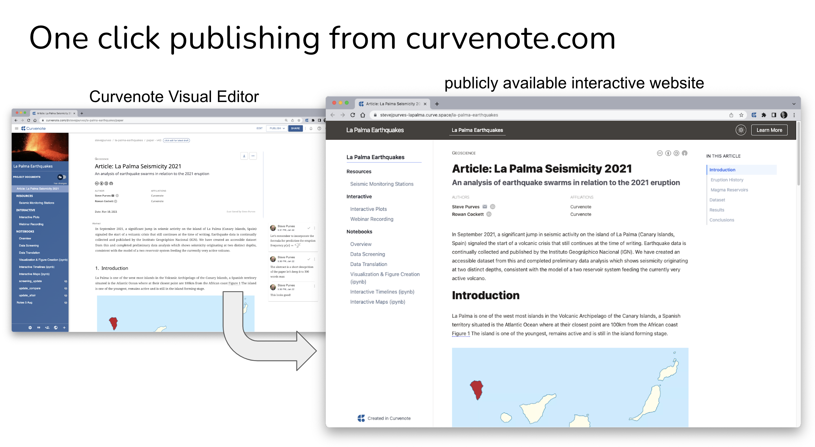 One Click Publishing for Open Research Websites - Curvenote Blog