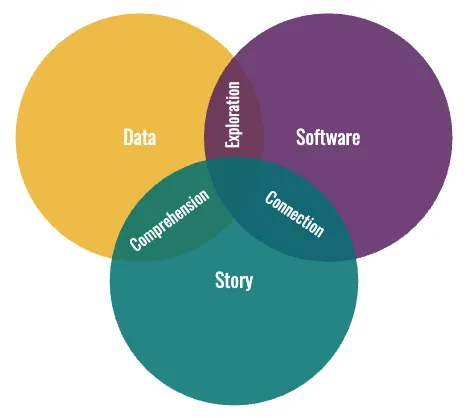 Embracing Continuous Science at FORCE11 - Curvenote Blog