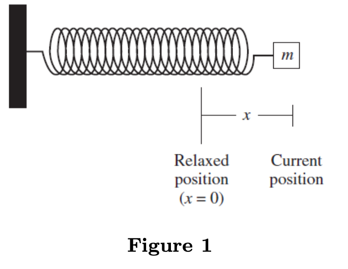 Motivating Exercise 1.1: Overview - Making Use of Mathematical Methods