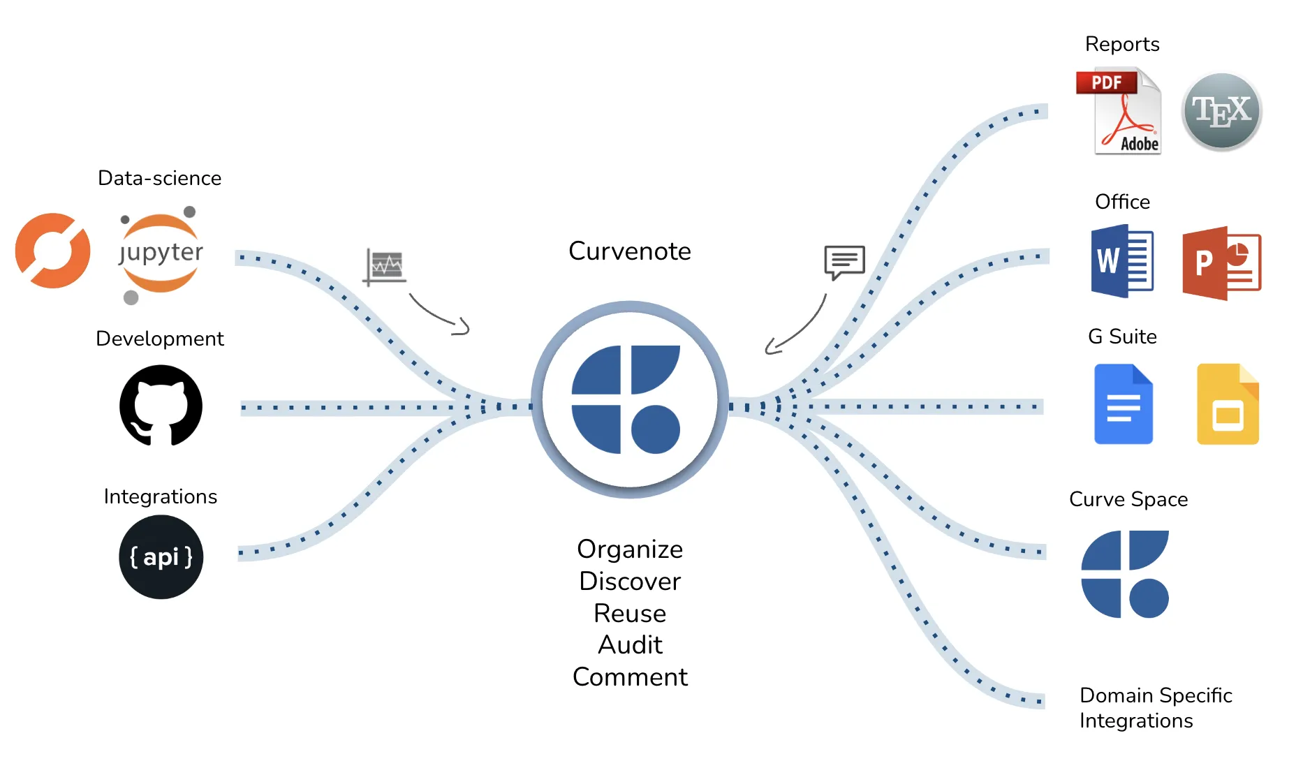 Curvenote - Curvenote Docs