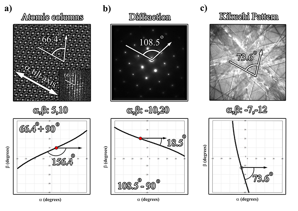 Elemental Microscopy