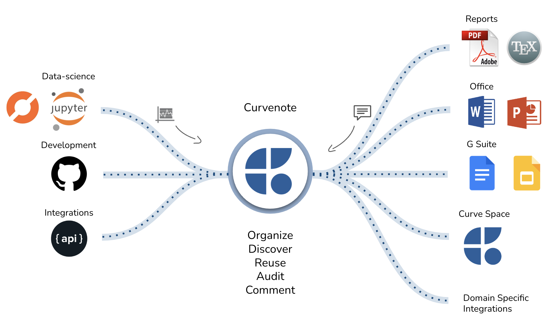 Curvenote - Curvenote Docs