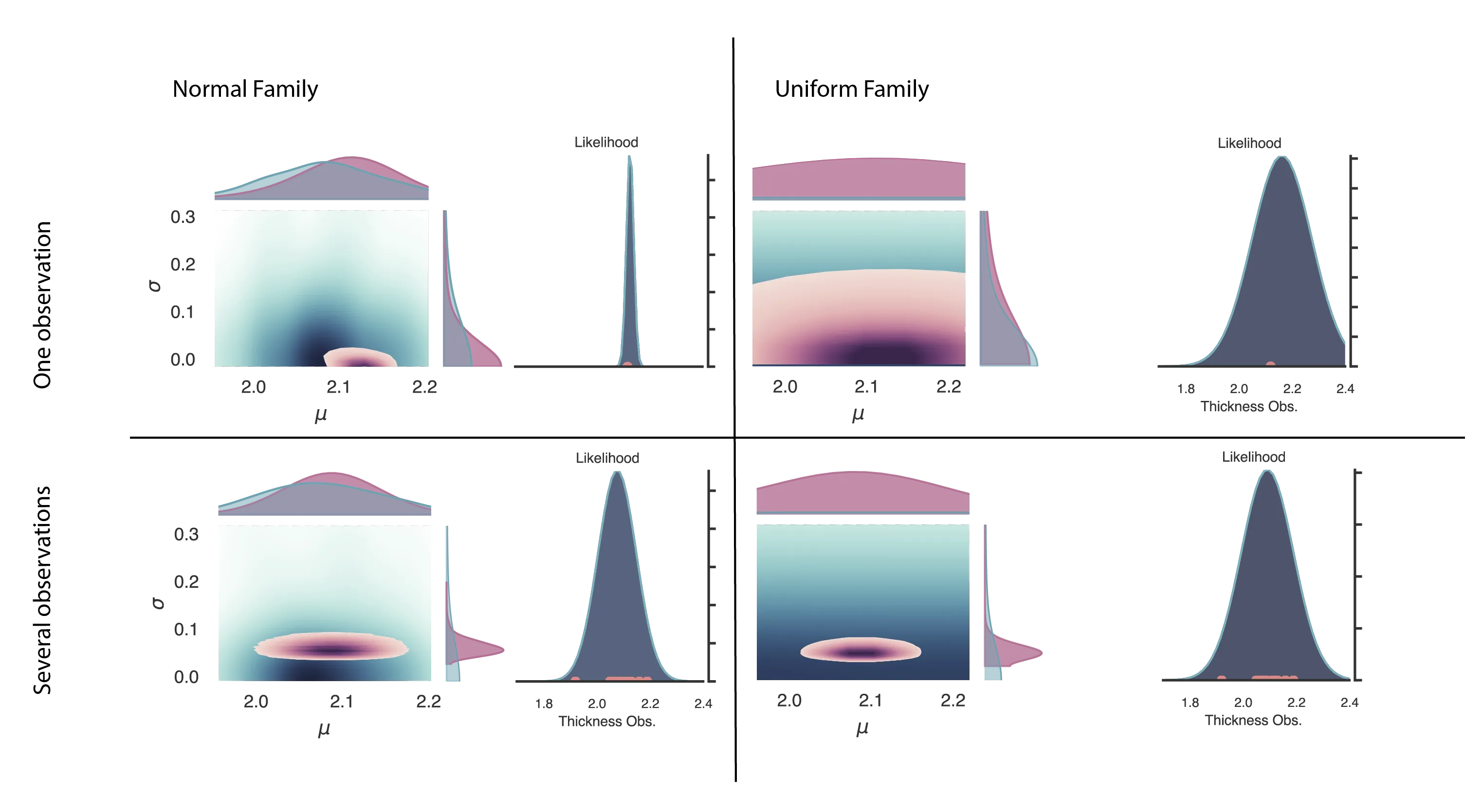 Overview Transform overview-transform