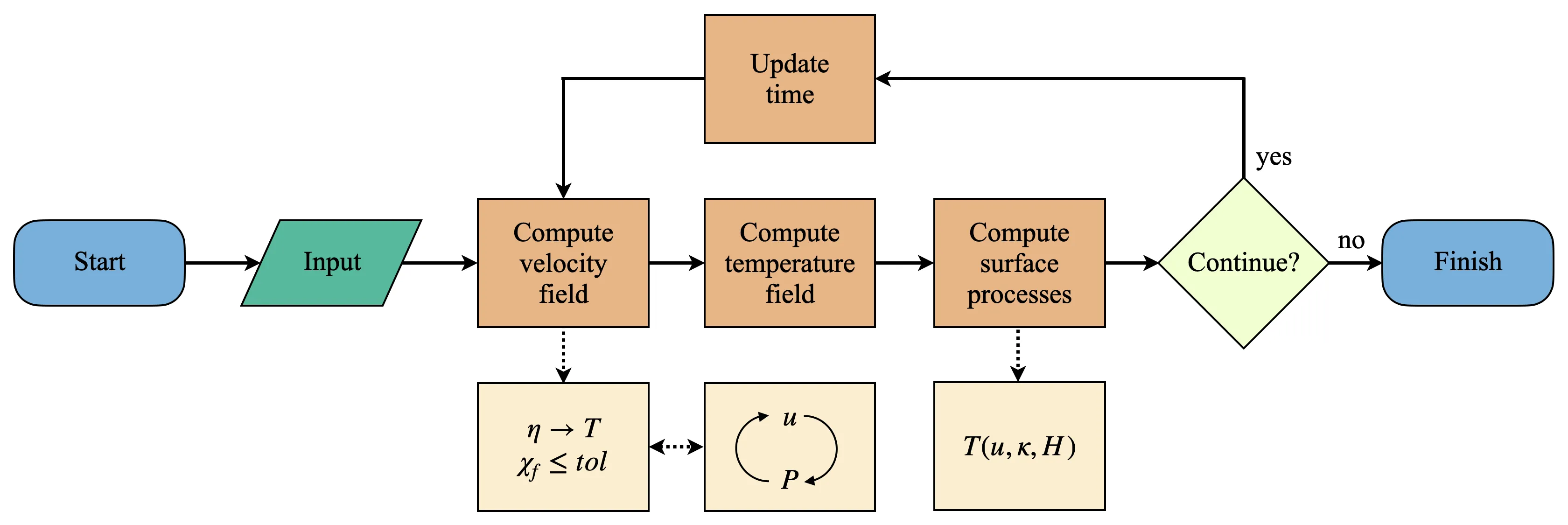 Notebook - Mandyoc tutorial - Transform