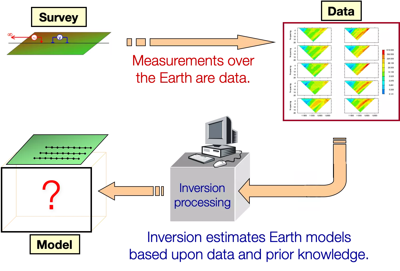 Introduction to Inversion - Inversion module