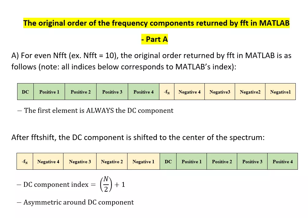 FFT in MATLAB - SimsCorner