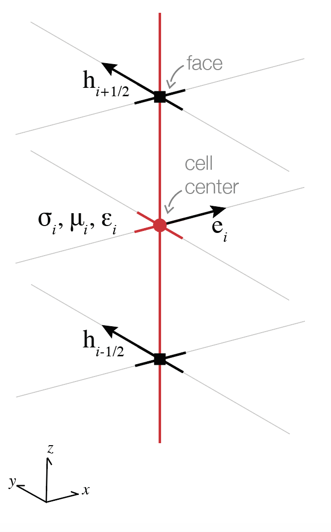 1_MT1D_NumericalSetup.ipynb - Exploring nonlinear inversions: A 1D ...