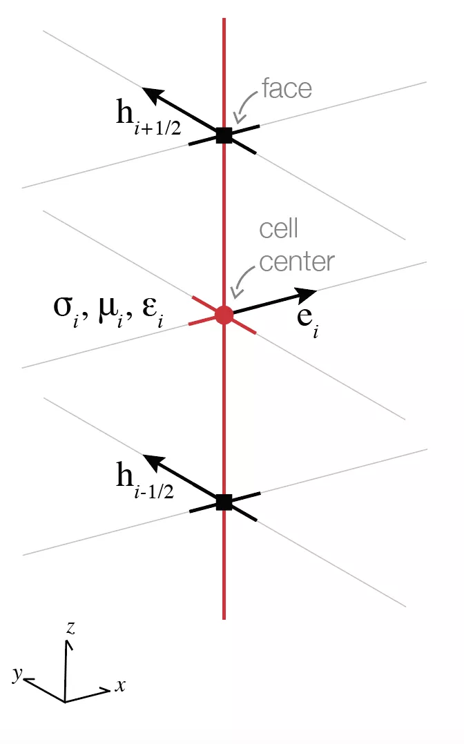 Appendix_A_MT1D_Sensitivity.ipynb - Exploring nonlinear inversions: A ...