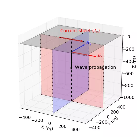 1_MT1D_NumericalSetup.ipynb - Exploring nonlinear inversions: A 1D ...